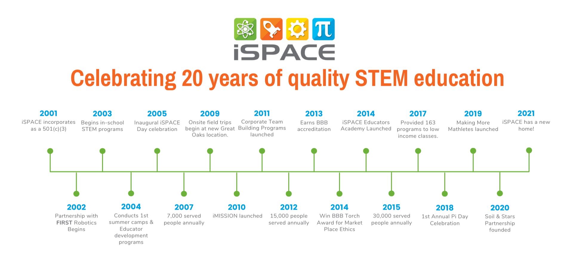 ABOUT US – iSPACE STEM